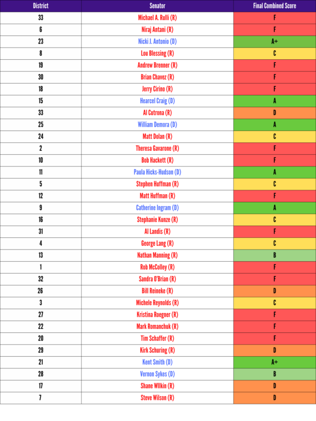2024 Legislative Scorecard - Equality Ohio